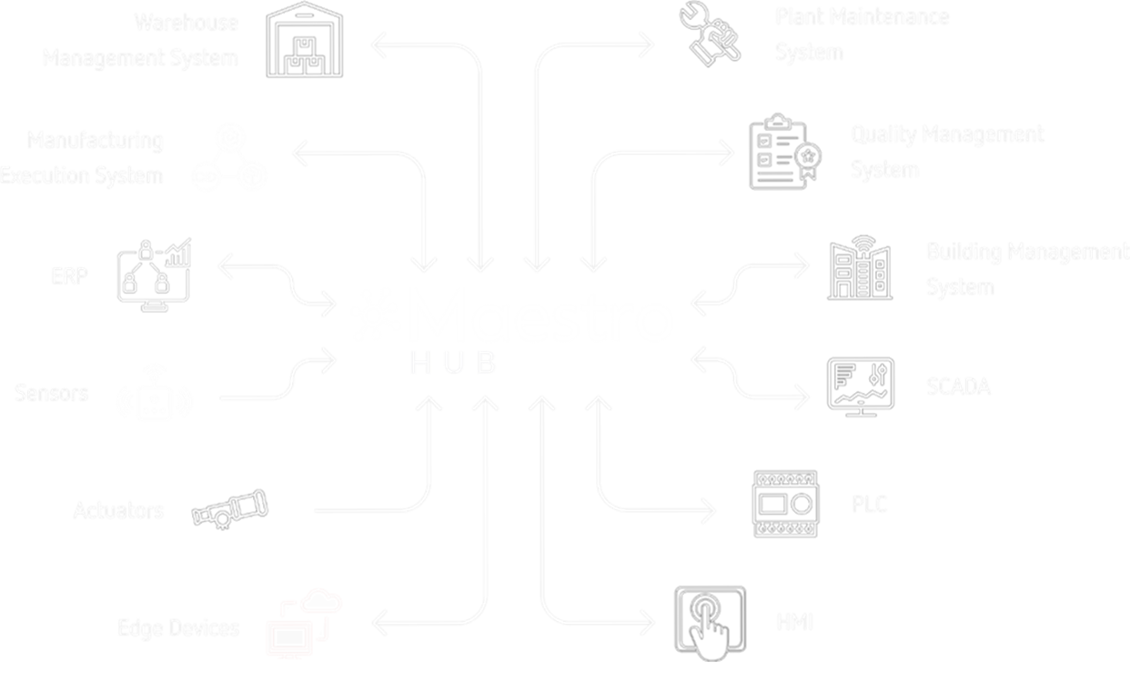 MaestroHub
